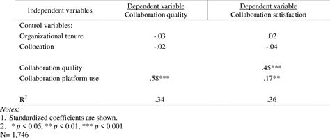 Figure 1 From Ais Electronic Library Aisel Semantic Scholar