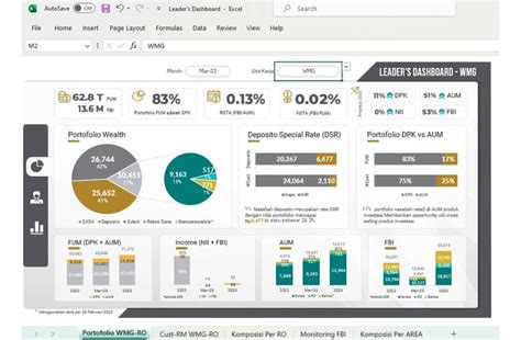 Excel Business Interactive Dashboard Freelancer