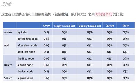 【数据结构】之双向链表的复杂度分析双向链表时间复杂度 Csdn博客 【数据结构】之双向链表的复杂度分析双向链表时间复杂度 Csdn博客