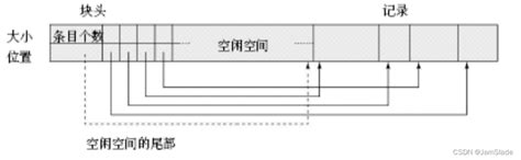 数据库理论 06 存储管理和索引——基于《数据库系统概念》第七版数据库系统概念第七版 Csdn博客