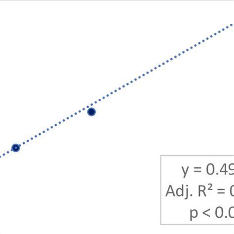 The Power Correlation Coefficient Of Flow Function Coefficient And Download Scientific Diagram