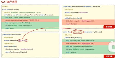 Java Web Csdn博客