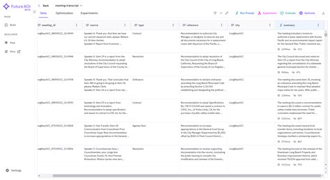 Meeting Summarization With Future Agis Evaluation Framework
