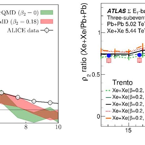 modification of multi particle correlation observables in xe xe