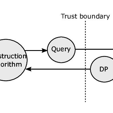 A High Level Diagram Of A Data Mining Algorithm Interfacing With Download Scientific Diagram