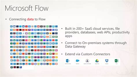 Powerapps And Flow Ppt