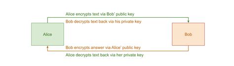 Kleopatra KGpg And WinGPG Which GPG Encryption Tool Is Right For You ProdSens Live