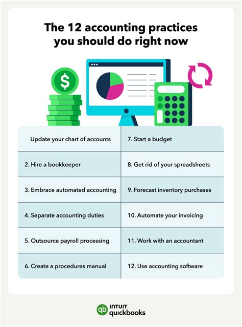 Top 12 Accounting Practices For Businesses Quickbooks