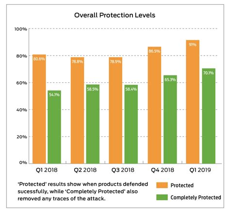 Virus Bulletin Blog