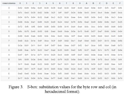 Differential Fault Attack For The Iterative Operation Of Aes 192 Key Expansion Semantic Scholar