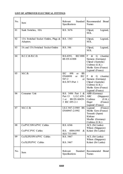 General Notes To Bsr Building Schedule Of Rates Docx
