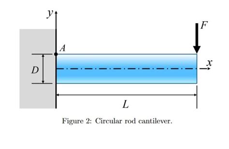 Solved Points Total A Solid Rod With A Circular Chegg Com