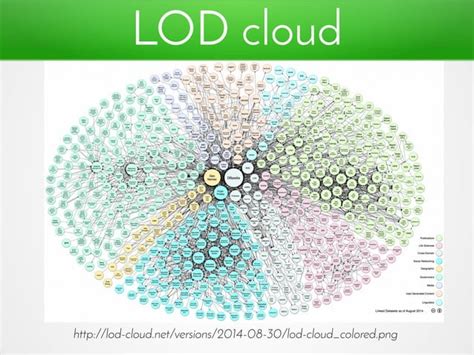 Linked Open Data A Quick Introduction Ppt Free Download