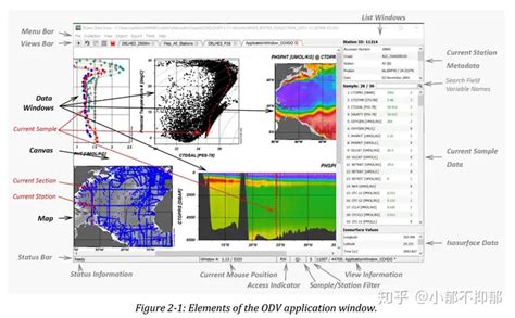 ocean data view学习笔记：三、ocean data view软件页面 oceanbase数据库 吾爱海洋 海洋科学网站论坛