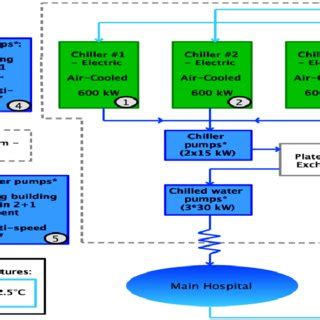 Conceptual Model Of Improved Cooling System Download Scientific Diagram