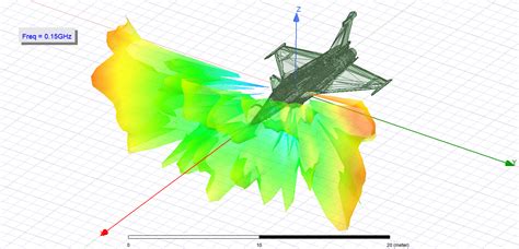 Dassault Rafale Frontal Rcs Modeling Album On Imgur