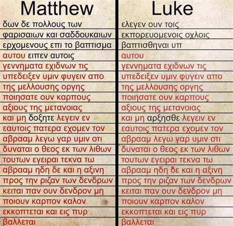 Is The Q Source The Origin Of The Gospels Thecollector