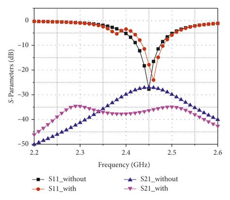 Effect Of The Decoupling Structure On The S Parameters Between Two Pifa