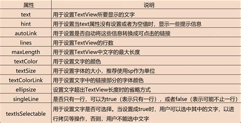 AndroidUI界面设计基础知识总结一 大雪初晴丶 博客园