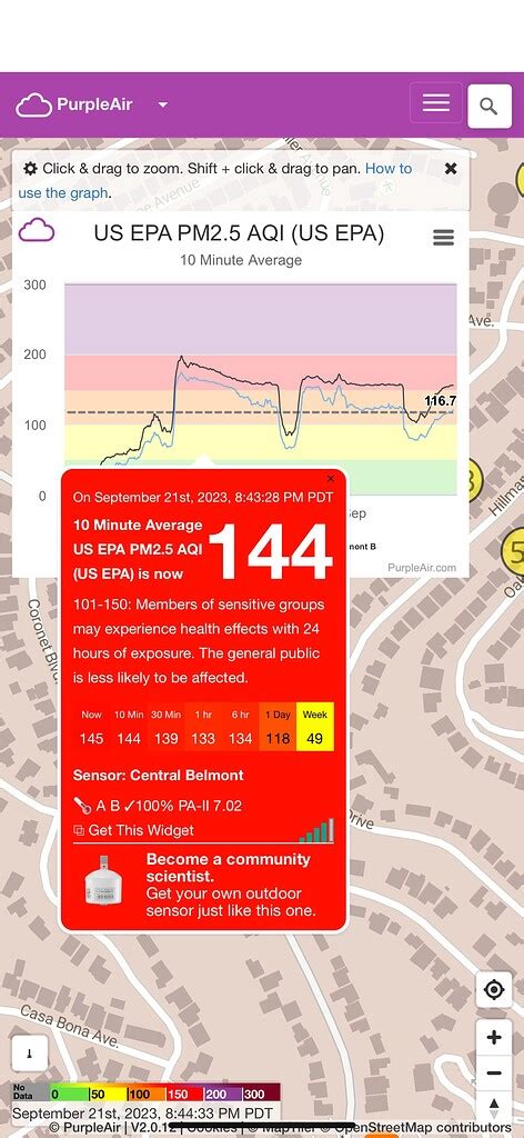 why are sensor readings different on widget vs browser data