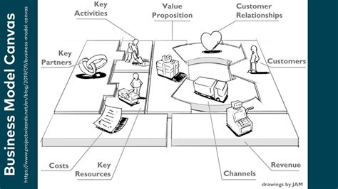 Architecture Communication Canvas Speaker Deck