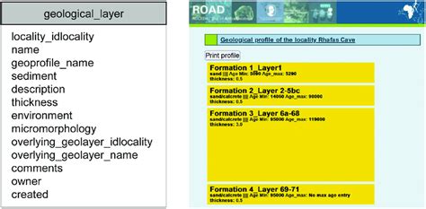 the table geological layer and its attributes left and a