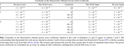 Table 1 From Gravitational Waves And Gamma Rays From A Binary Neutron Star Merger Gw170817 And