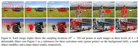 cnn卷积神经网络之dcn（deformable convolutional networks、deformable convnets v2