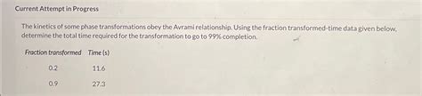 Solved Current Attempt In Progressthe Kinetics Of Some Phase