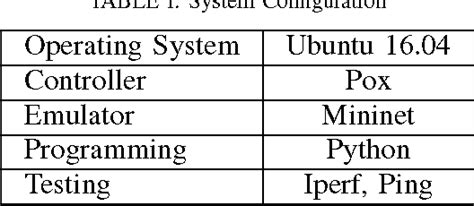 table i from a hybrid bio inspired algorithm for routing in software