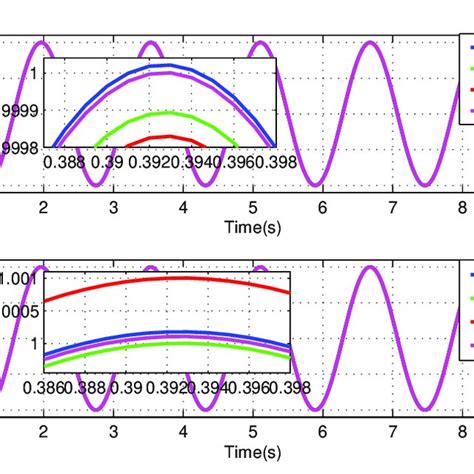 Trajectory Tracking Of Link 1 And 2 With Optimized Smc Pid Controller Download Scientific