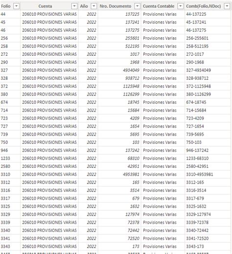 Solved Error A Table Of Multiple Values Was Provided Whe Microsoft Fabric Community