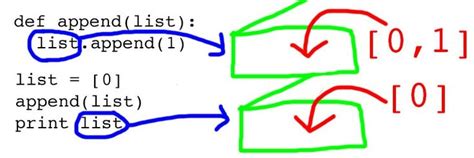 Is Python Pass By Reference Or Pass By Value What Is Meant Guy Names