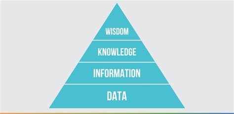 Using A Lean Approach To Gaining Actionable Insights From Your
