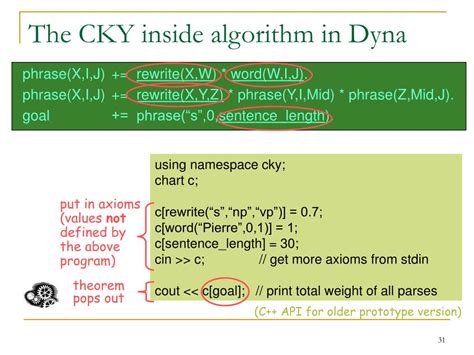 Ppt Weighted Deduction As An Abstraction Level For Ai Powerpoint