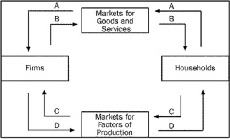 ECON 2023 Exam 1 Flashcards Quizlet