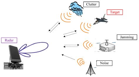 Artificial Neural Networks And Deep Learning Techniques Applied To