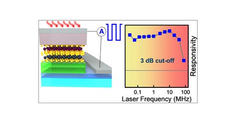 Self Powered Photodetectors Based On Scalable Mocvd Grown Ws2mos2 Heterostructures Acs Photonics