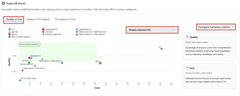 Azure Ai Foundry 门户模型排行榜中的基准模型 Azure Ai Foundry Microsoft Learn