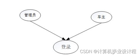 计算机毕业设计ssm车险管理系统【附源码数据库】汽车保险毕设 Csdn博客