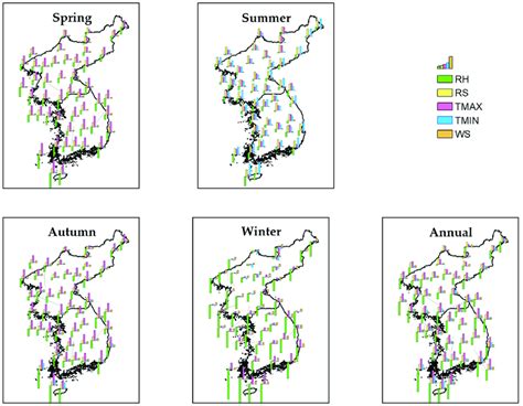 spatial distribution of the sensitivity coefficients of et to