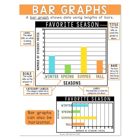 lucky to learn math unit 6 graphing and data anchor chart bar