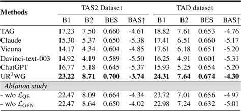 Table 4 From Towards A Unified Framework For Reference Retrieval And Related Work Generation