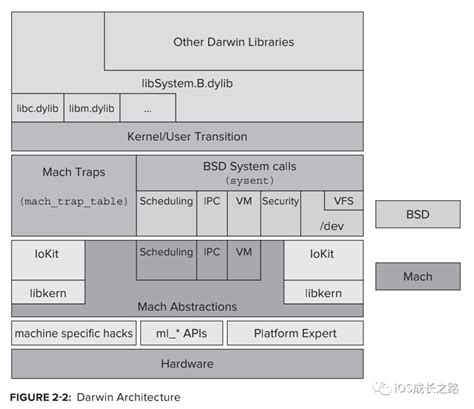 The Evolution Of Macos A Comprehensive Overview Boardor