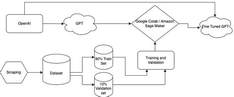GitHub Nagharjun Fine Tuning GPTs