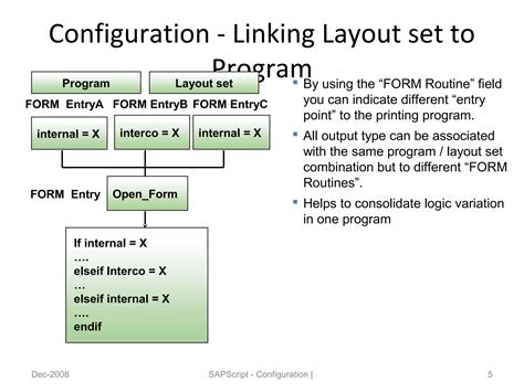 Chapter 05 Sap Script Configuration Ppt