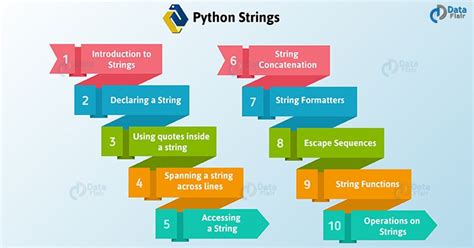 Python String Tutorial Python String Functions And Operations Artofit