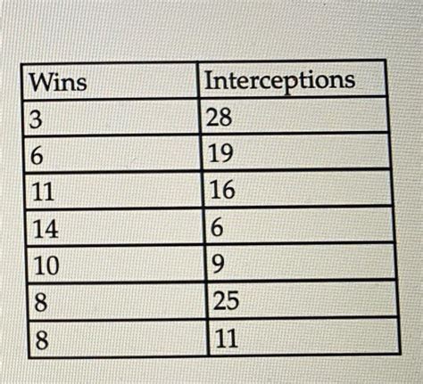 solved 1 identify the explanatory and the response