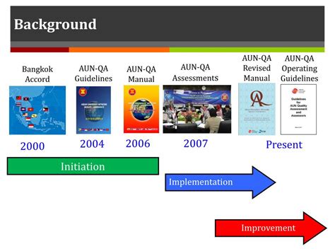 PPT AUN QA Assessments Challenges And Lesson Learnt PowerPoint Presentation ID
