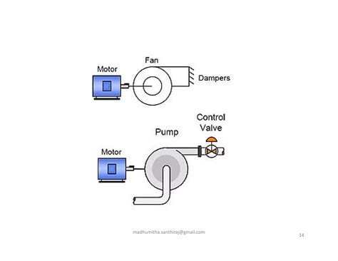 Direct Torque Control Of Three Phase Induction Motor Using Four Switch